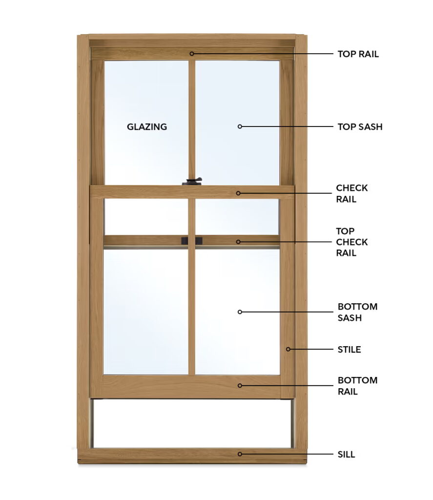 Essential Parts of Windows: A Clear Guide to Window Types and Components